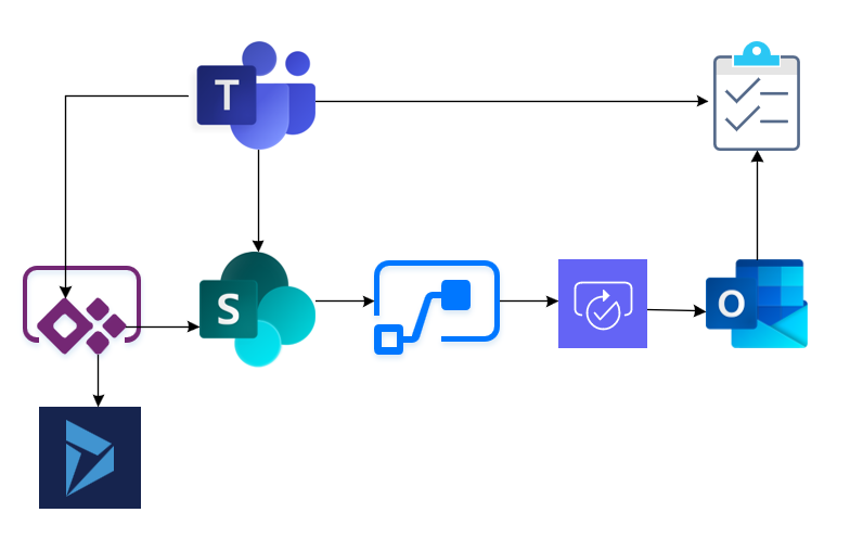 Azure / Power Apps / Flow /Office 365 Stencil Packs for Visio 2016 ...