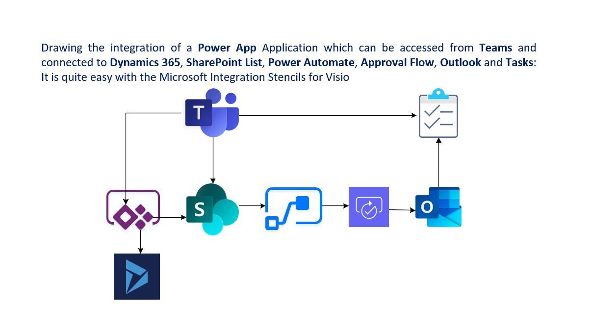Azure / Power Apps / Flow /Office 365 Stencil Packs for Visio 2016 ...