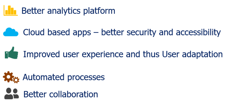 Power Platform based Data Integration and Analytics tools for a Retail ...