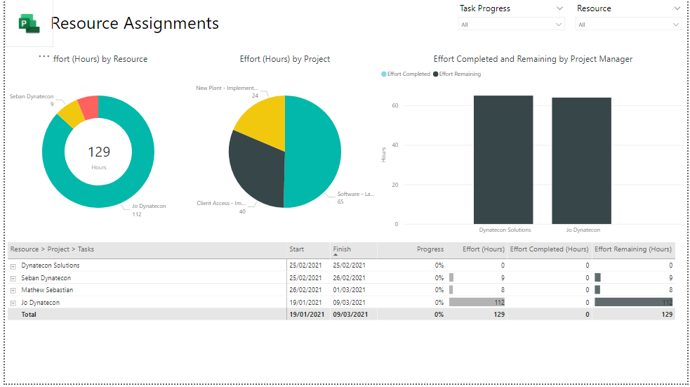 Improve the way you manage projects with ‘Microsoft Project for Web ...