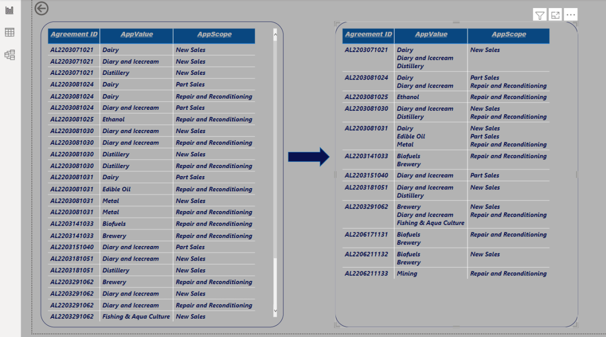 How to Display Duplicate/Repetitive Multiple Rows in a Single Cell of a ...