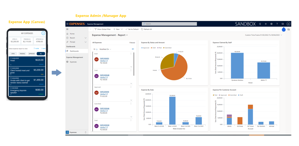 Expense Report App – Based on Power Apps (Canvas and Model Driven ...