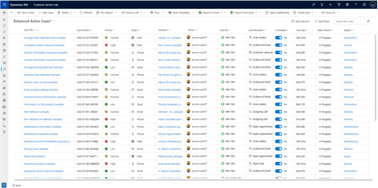 Power Apps Grid Control for Dynamics 365 – Dynatecon Solutions