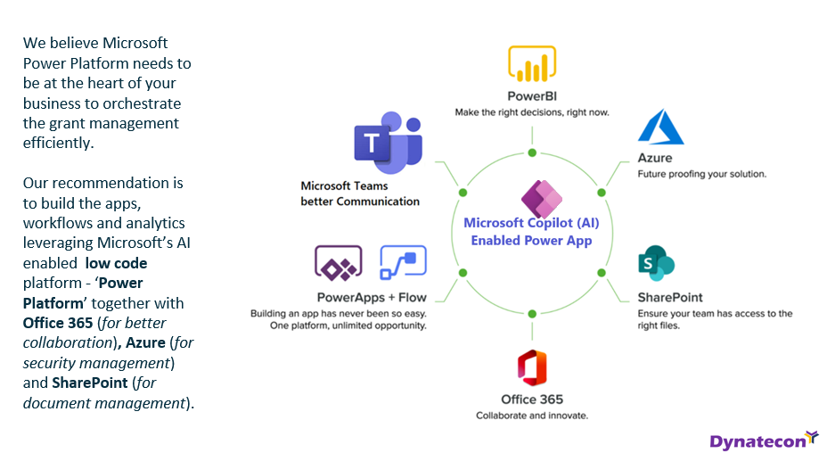 DynaPro – Prospect and Project Management Solution in Microsoft Power ...